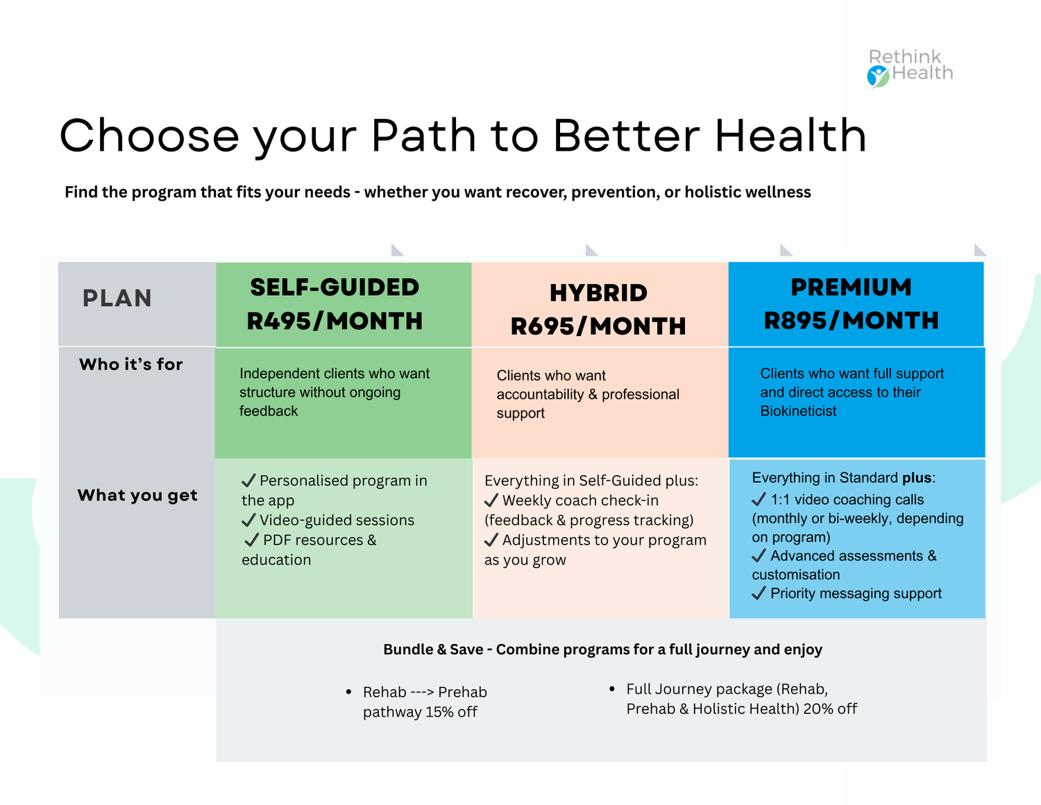 Login to your program – Rethink Health Online